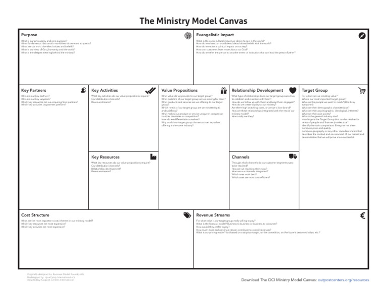 Ministry Model Canvas Overview | PDF | Target Audience | Business Economics