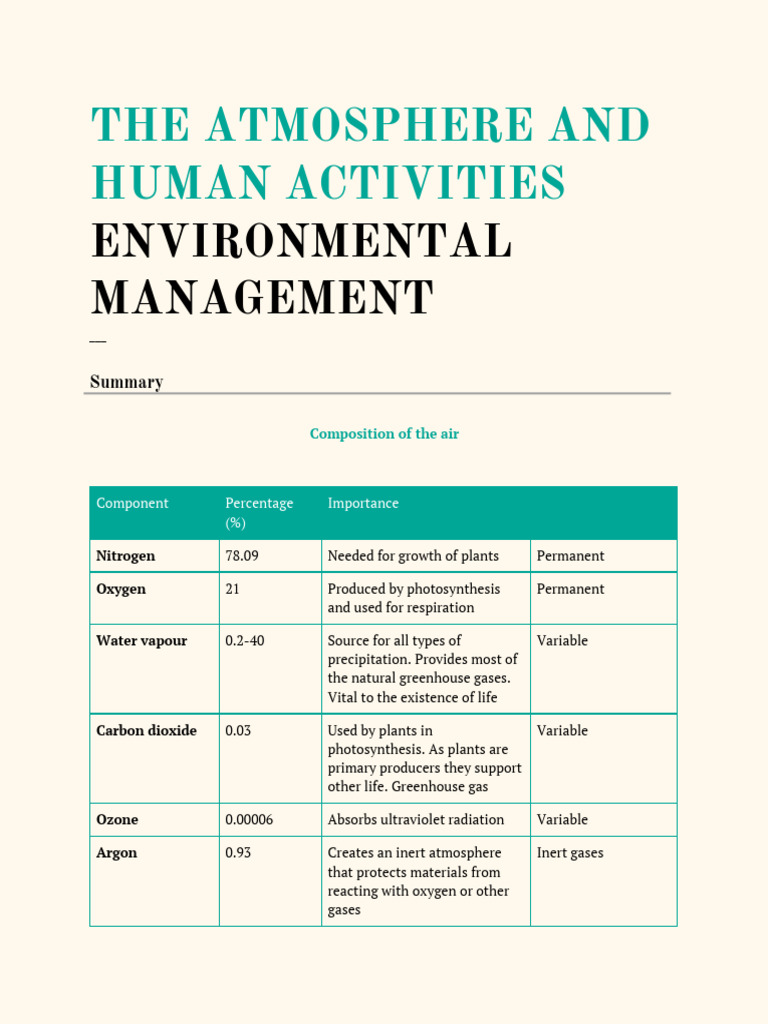 Summary EM unit7- Atmosphere and human activities | PDF | Atmosphere Of ...