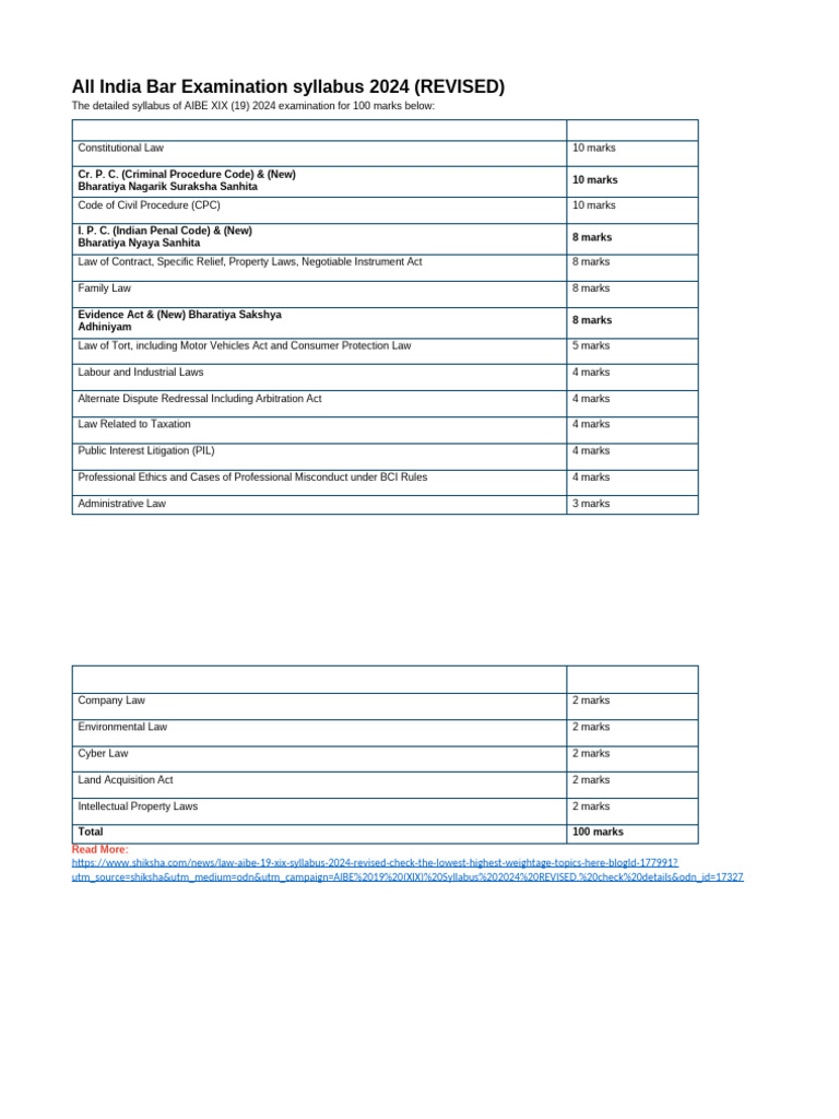 AIBE 19 (XIX) Syllabus 2024 REVISED | PDF | Public Law | Justice