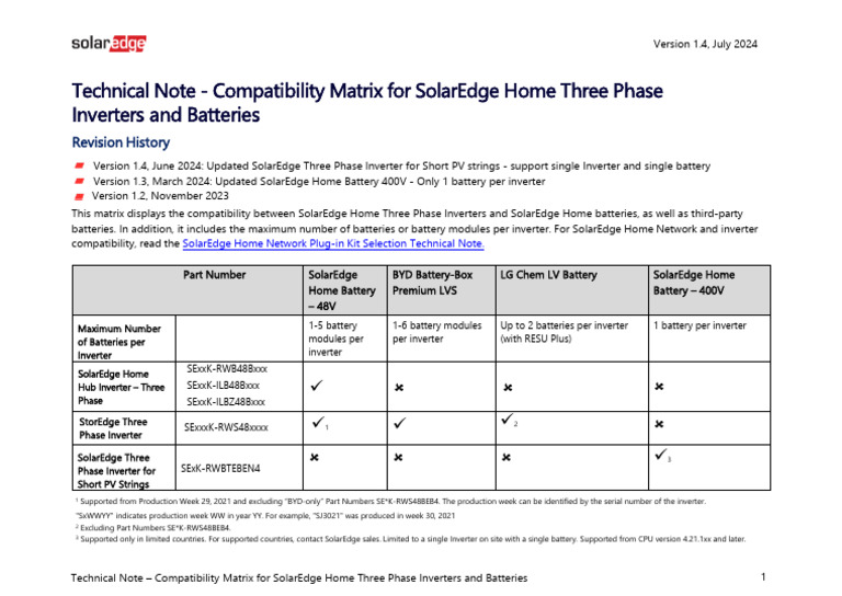 Se Compatibility Matrix For Solaredge Three Phase Inverters and Batteries Application Note Eng ...
