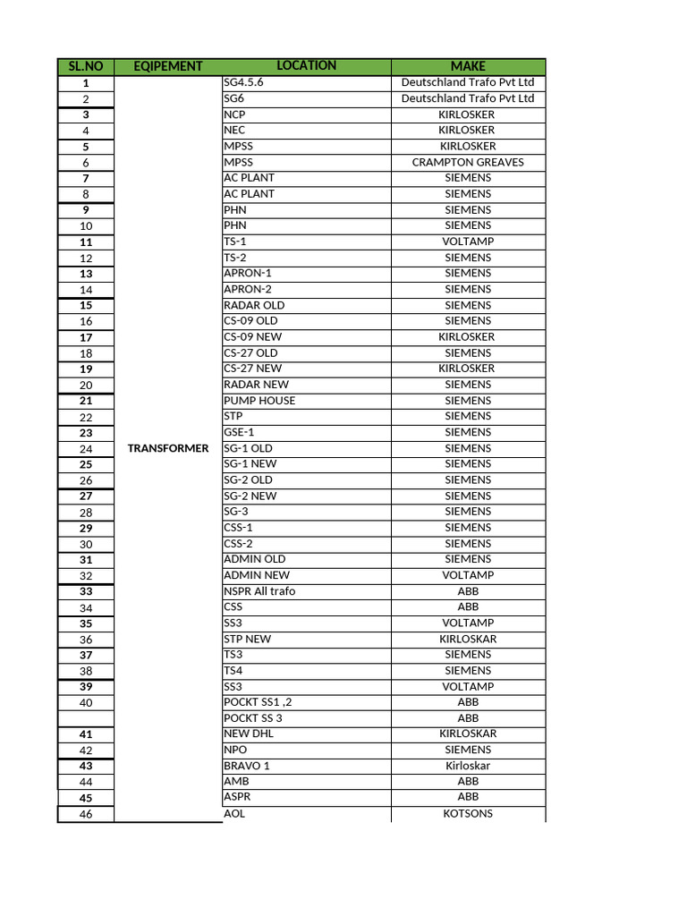Transformer details | PDF | Metrology | Electrical Engineering