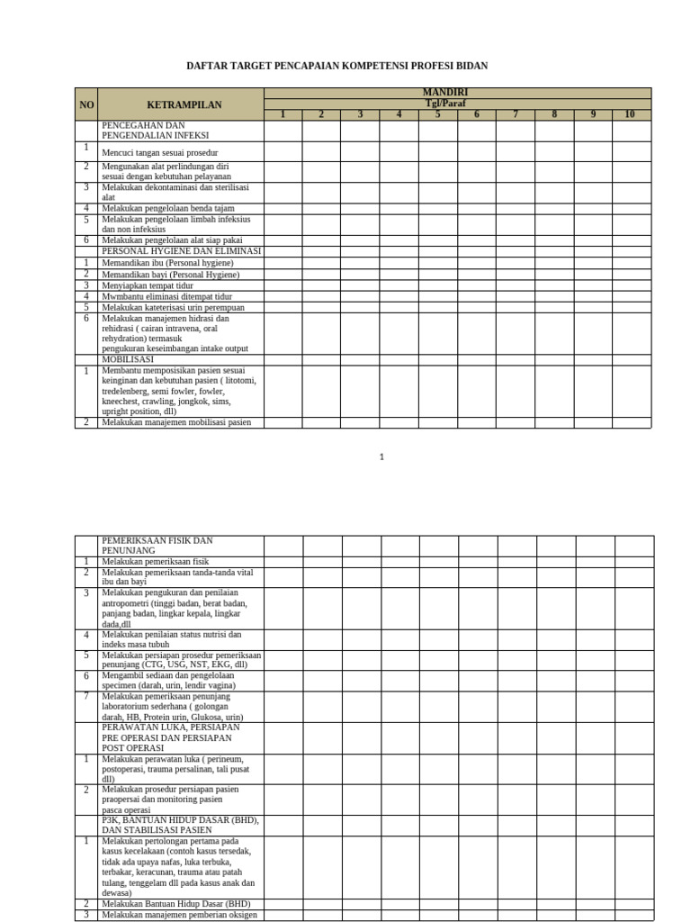 Daftar Target Pencapaian Kompetensi Profesi Bidan | PDF