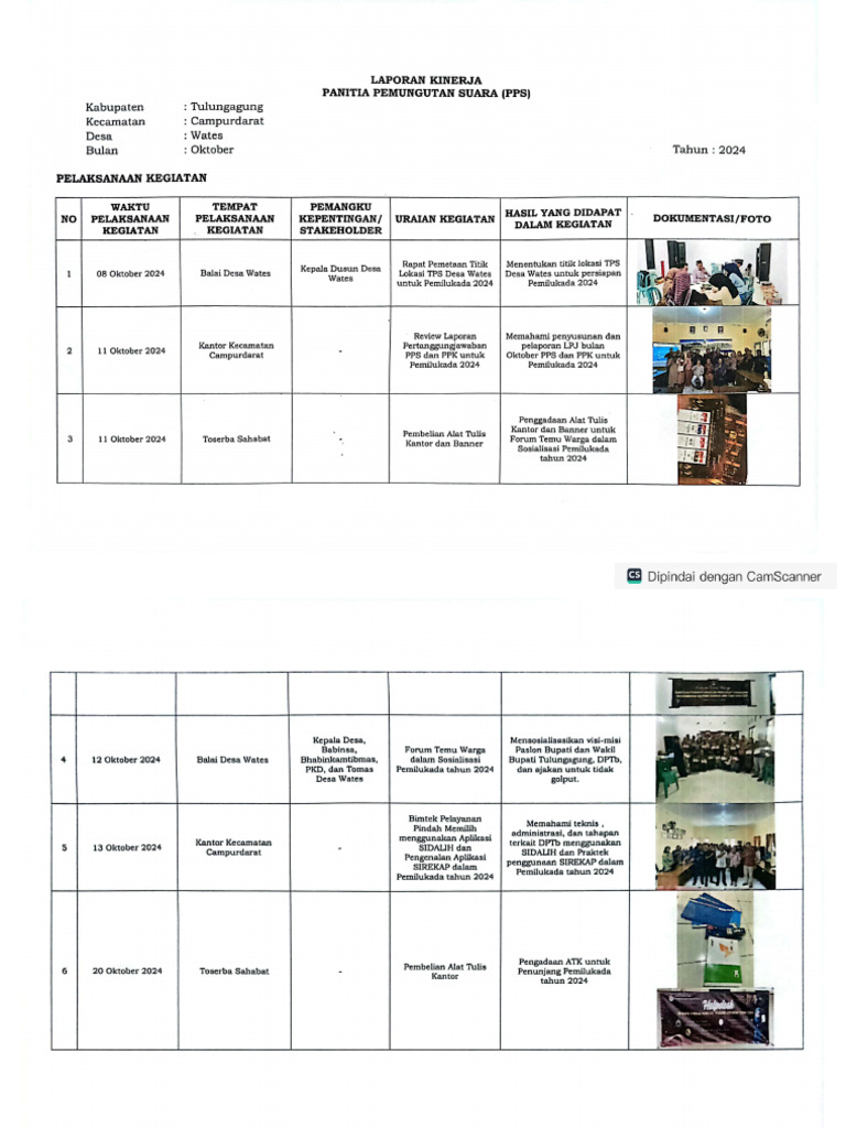 Lapkin Oktober Pps Wates | PDF