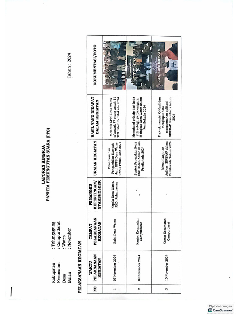 Lapkin Pps Nov | PDF