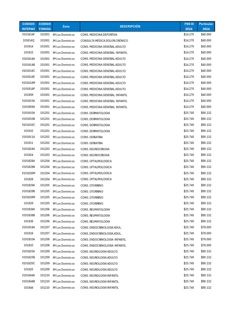 Aranceles 2024 Ipd | PDF | Complement System | Luteinizing Hormone