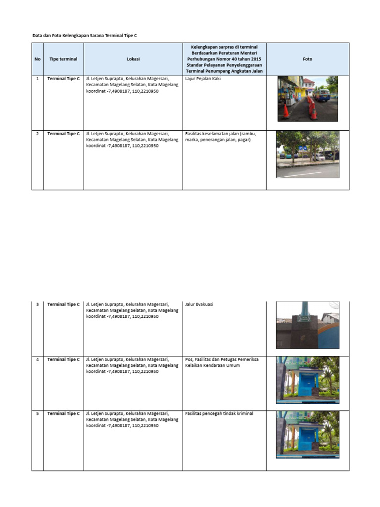 Fasilitas Terminal Tipe C | PDF