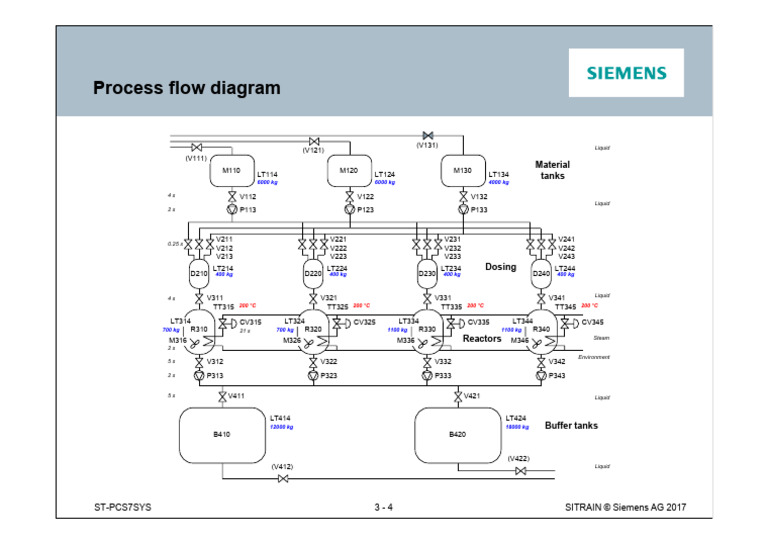 03 - Requirements and Functional Process Description - V9.0 - en | PDF ...