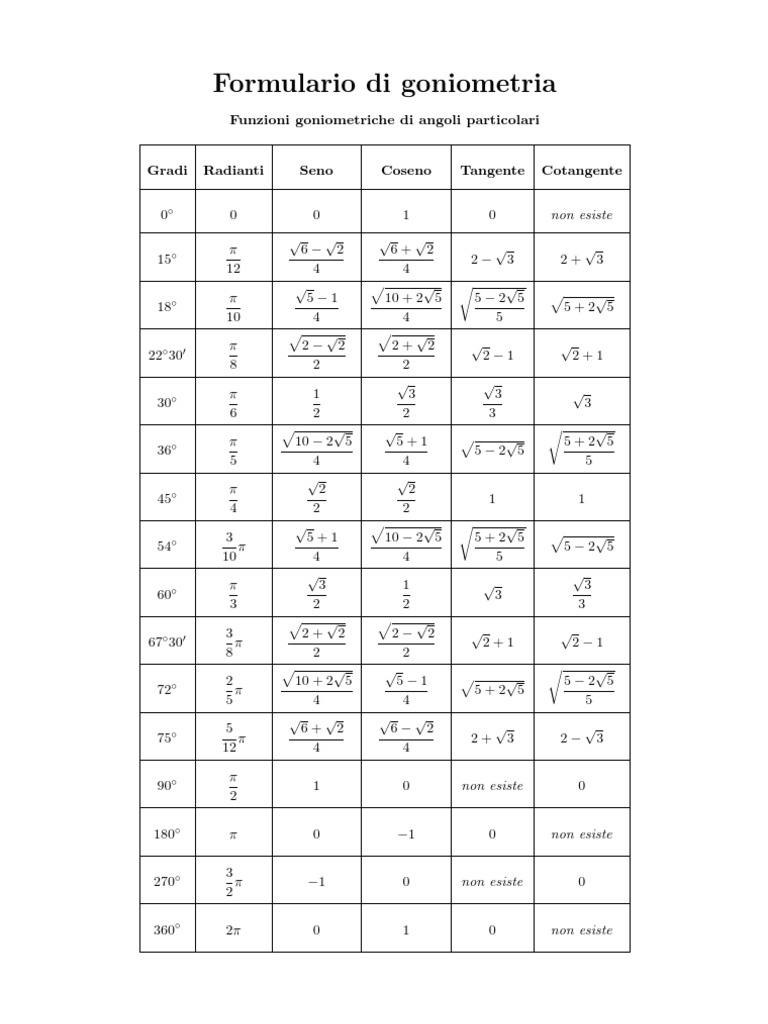 Formulario Goniometria | PDF