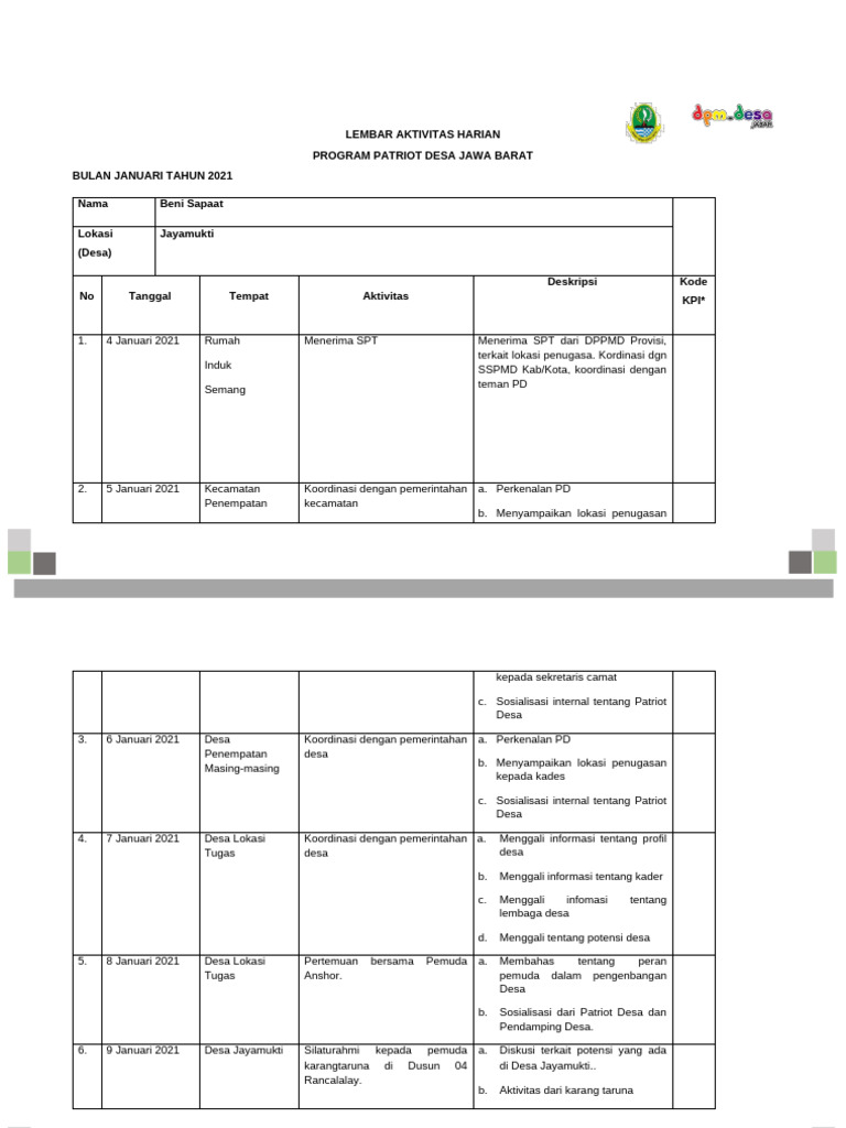Garut Jayamukti Timesheet Beni | PDF