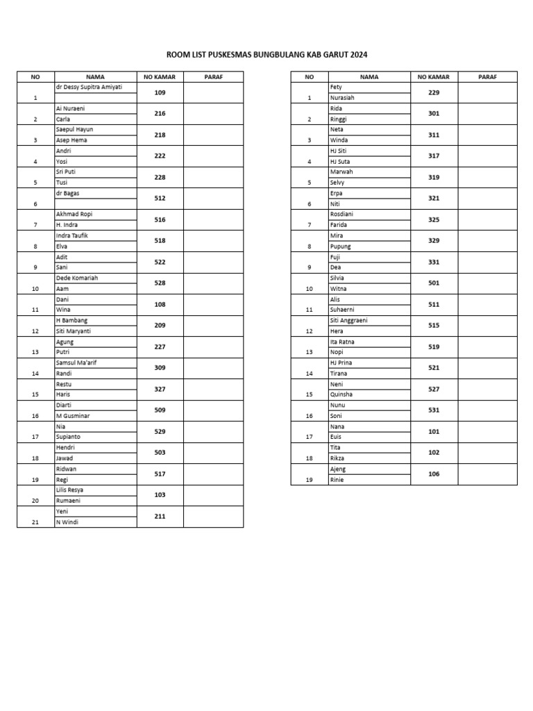 Daftar Kamar Puskesmas Garut 2024 | PDF