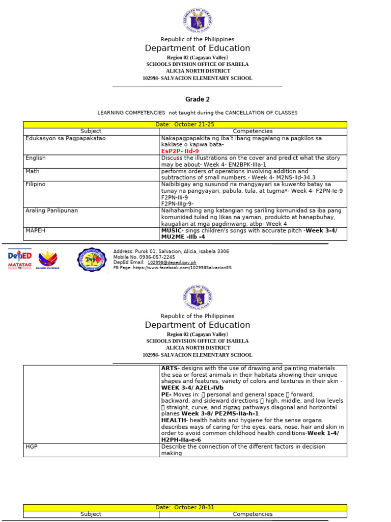 LCs not taught-Grade 2 | PDF