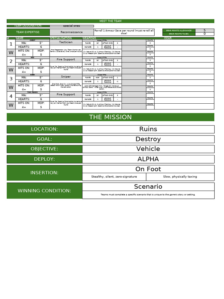 Special Ops Recon Team Overview | PDF | Sniper | Armour