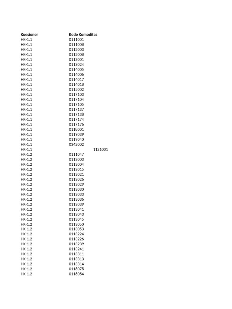 Tabel RH Per Komoditas | PDF