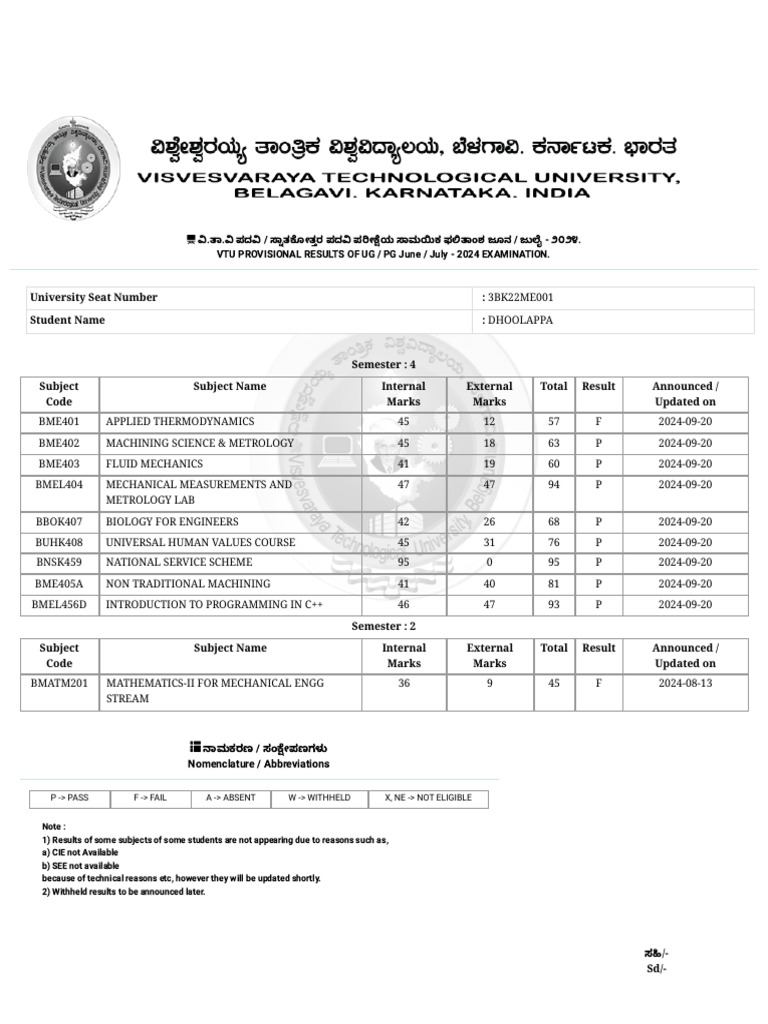 VTU Result 2024 (1) | PDF | Applied And Interdisciplinary Physics ...