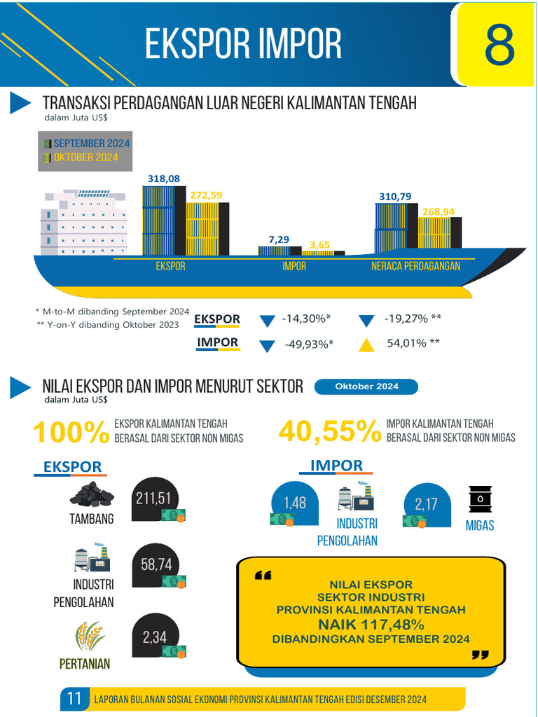 Lap. Sosek Eksim Desember 2024 Ver-20 | PDF