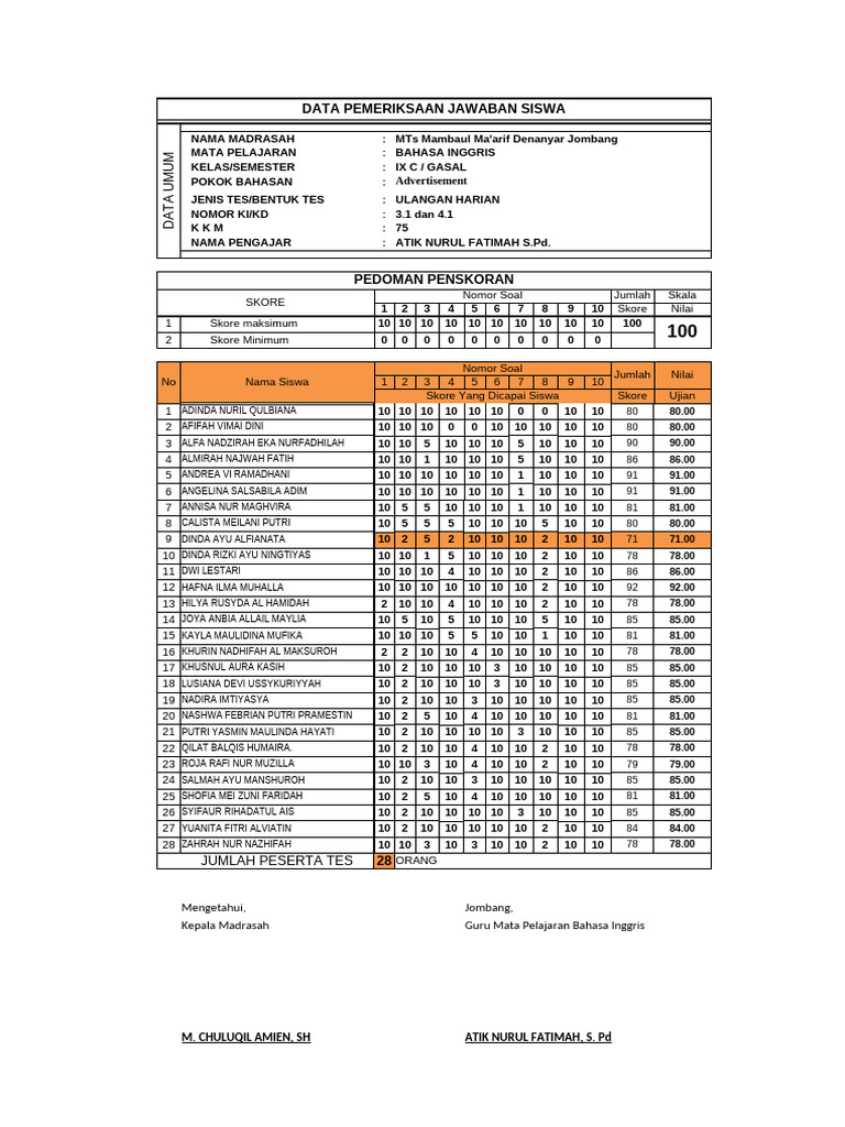 Analisis Uh 9c | PDF