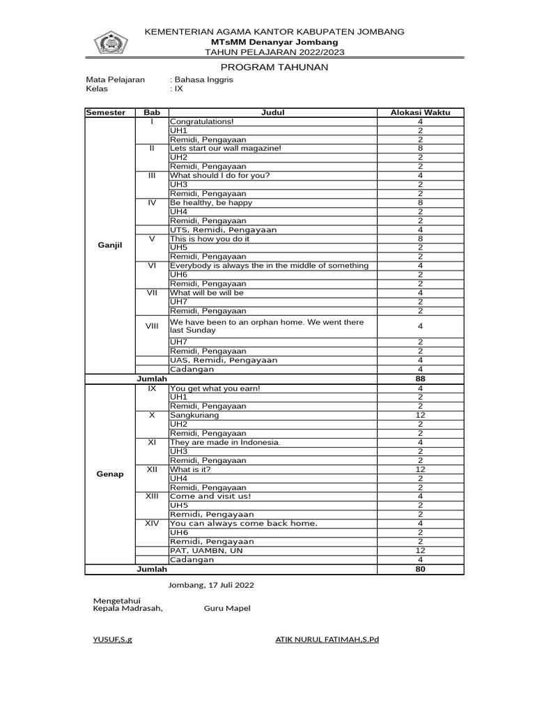 PROTA Semester 1 Dan 2 | PDF