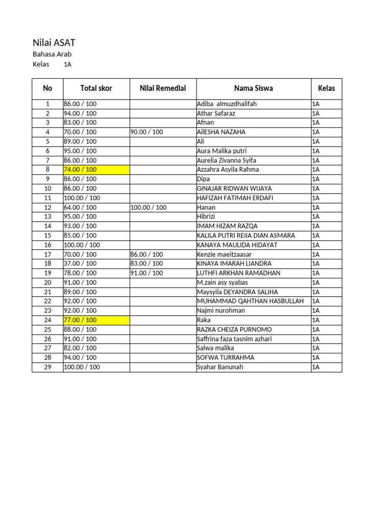 Nilai Asat Bahasa Arab K-1 | PDF