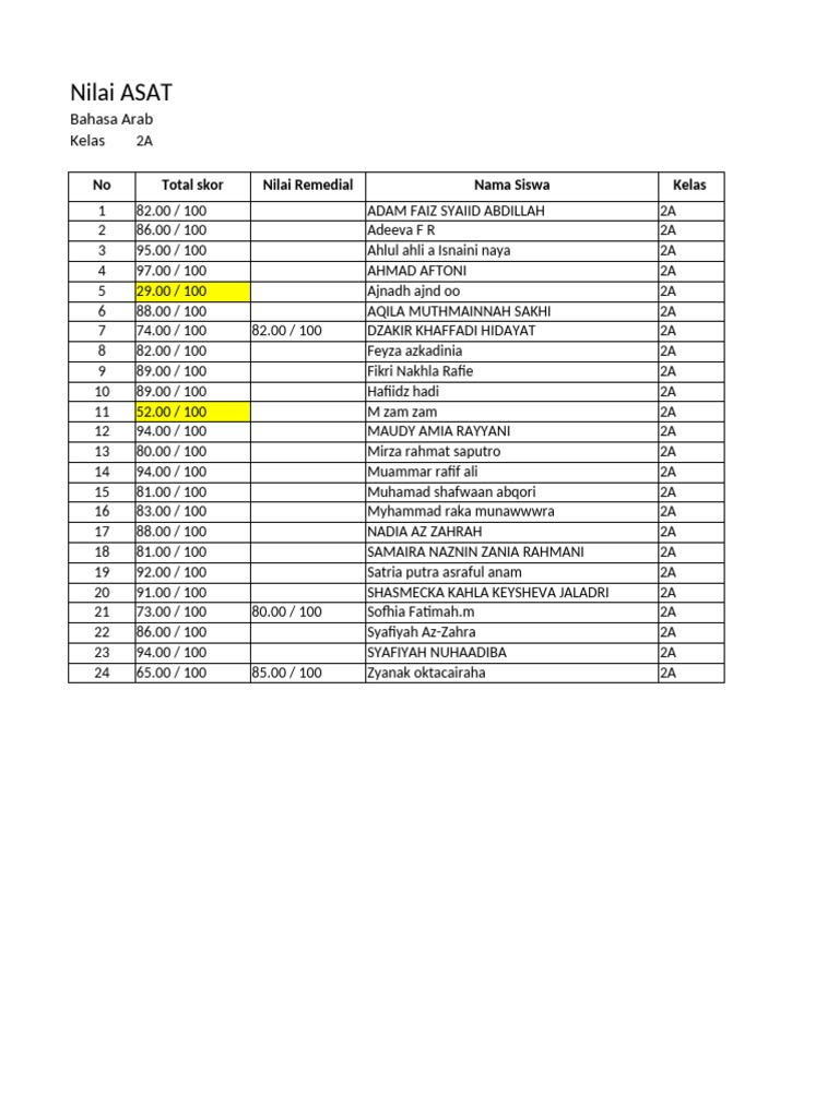 NILAI ASAT BAHASA ARAB K-2 | PDF
