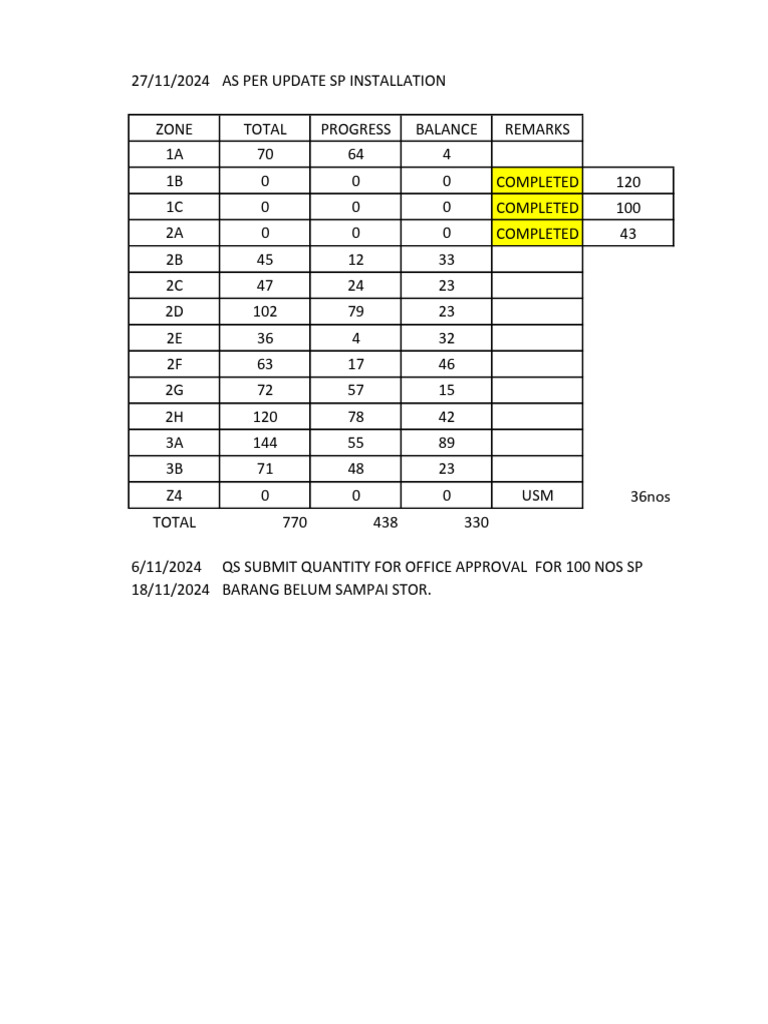 27 11 24 Bc Sp Installation Record Pdf