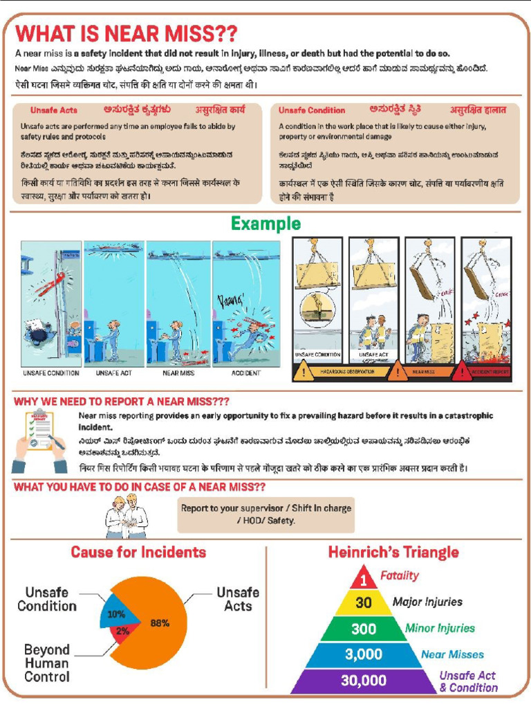 Near Miss Poster | PDF