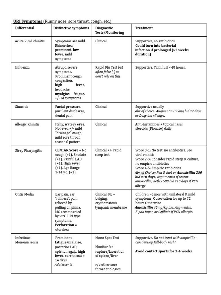 URI Differential Diagnosis Chart | PDF | Headache | Inflammatory Bowel ...