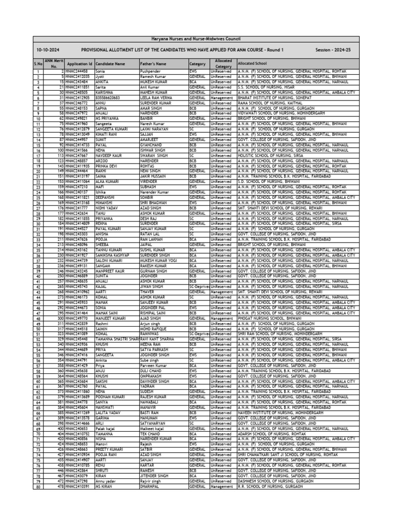 ANM Allocation R1 | PDF