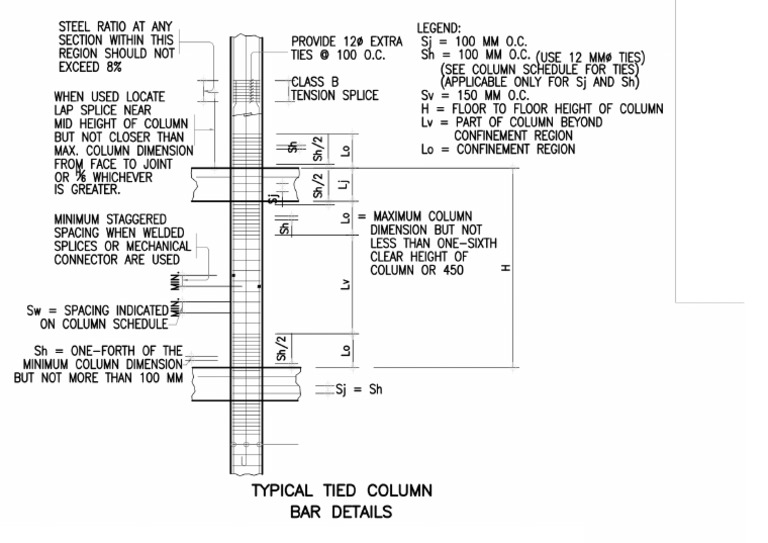 Column Details | PDF