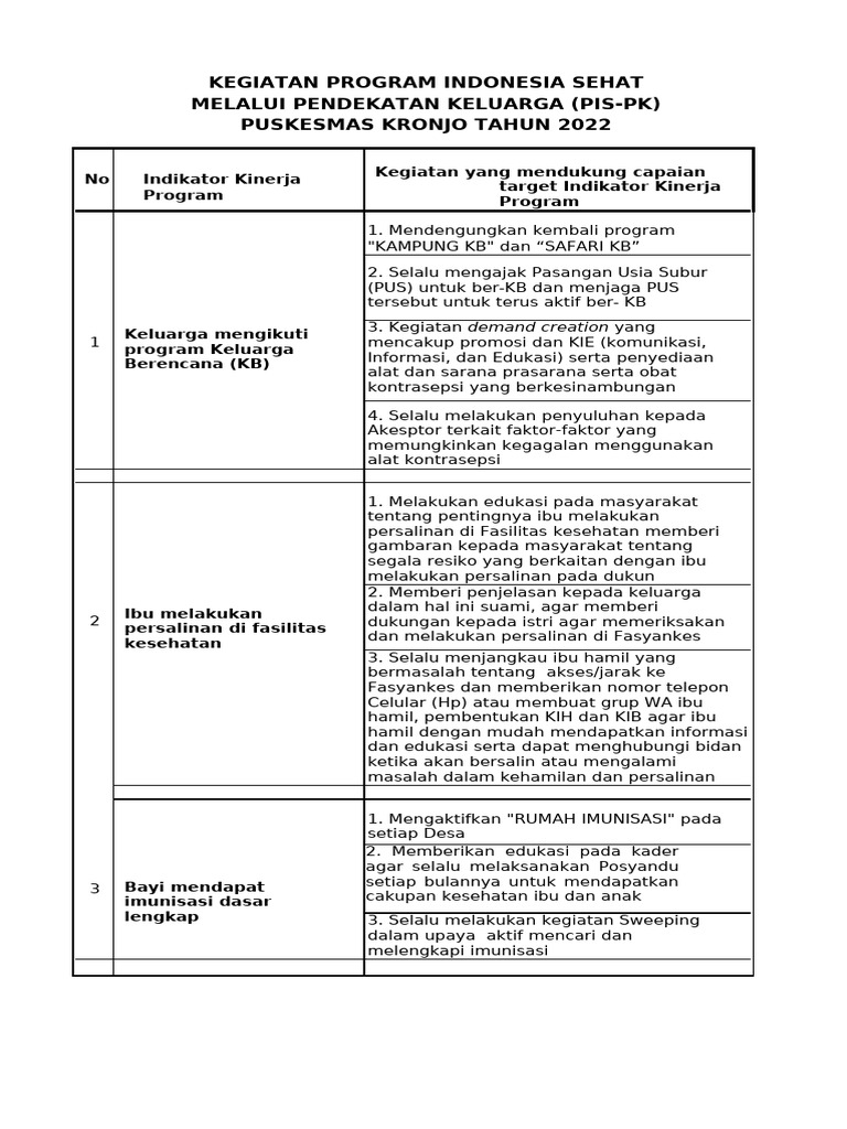 Rencana Intervensi Pis PK 2022 | PDF