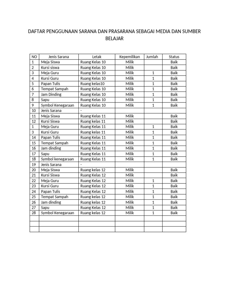 Daftar Penggunaan Sarana Dan Prasarana Sebagai Media Dan Sumber Belajar | PDF