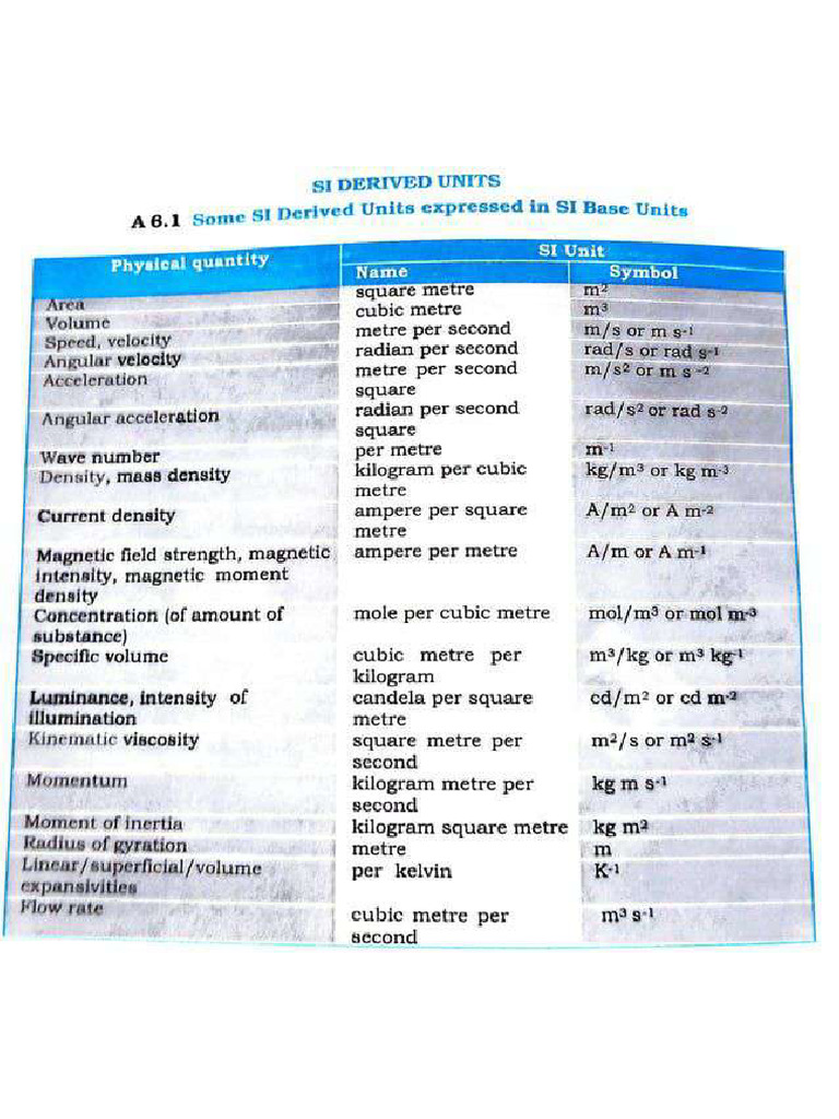 Si-Derived-Units | PDF
