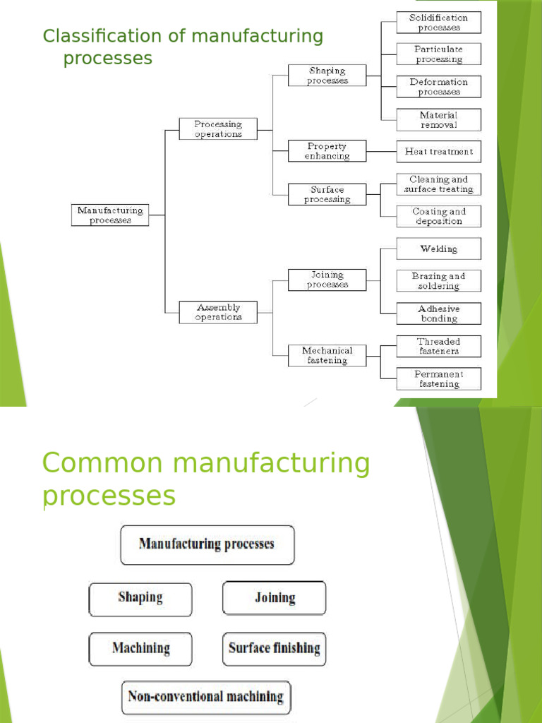 manufacturing process | PDF | Rolling (Metalworking) | Forging