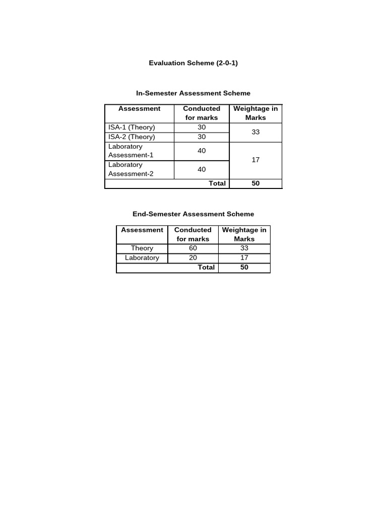 Evaluation Scheme | PDF