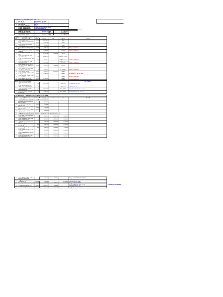 0.tong Du Toan GD3 T7 | PDF