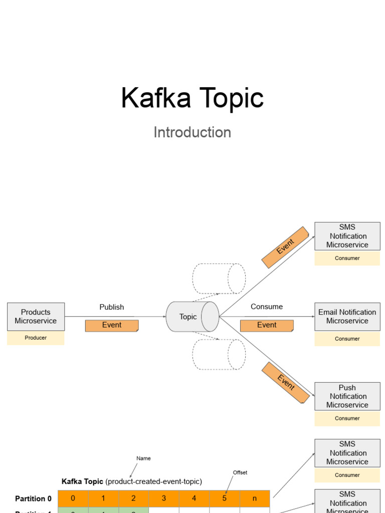 Kafka-Topic-and-Partitions | PDF | Linked In | Middleware
