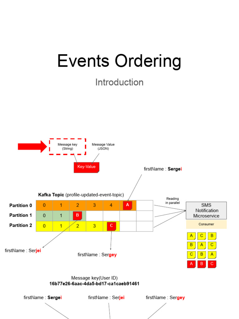 7. Ordering-of-Events-in-Apache-Kafka | PDF | Computer Data | Computing