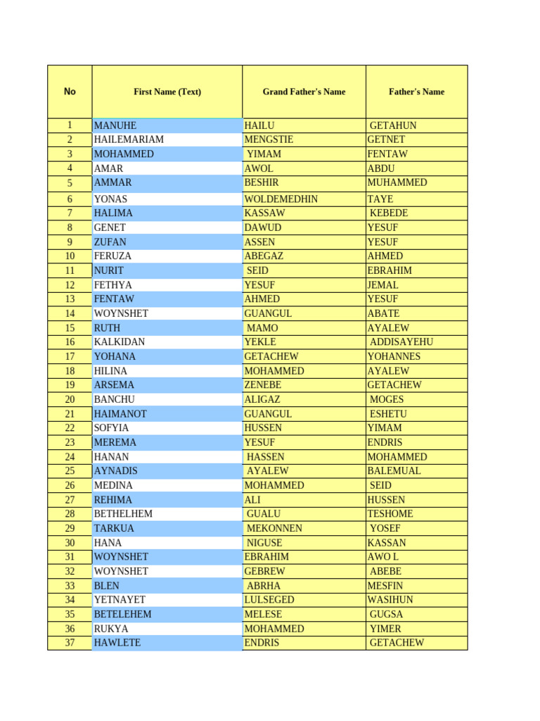 Employabilty and Digital Literacy Trainee Profile Form SEED NewTemplate ...