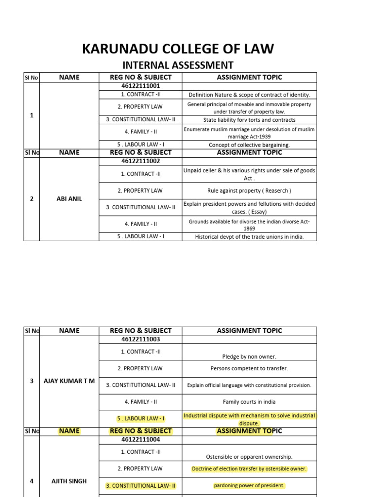 2nd Sem Assignment-1 Kslu | PDF | Labour Law | Property
