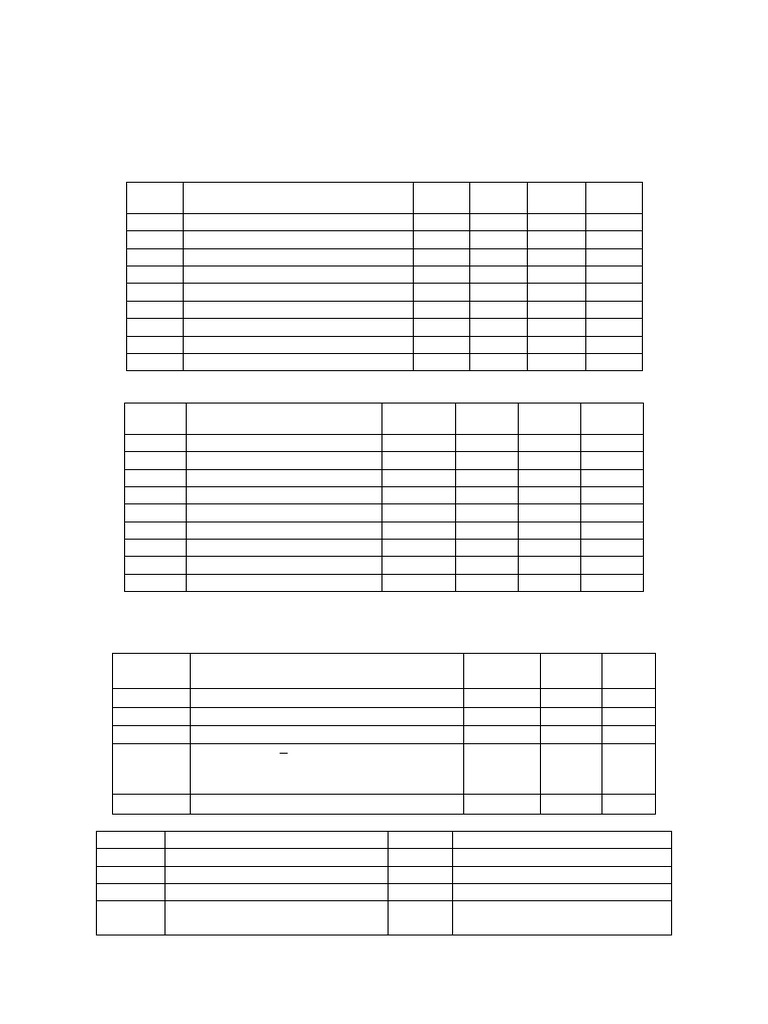 Mba Curriculum | PDF | Supply And Demand | Supply (Economics)