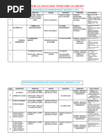 Tableau Des Modalisateurs | PDF | Verbe | Linguistique