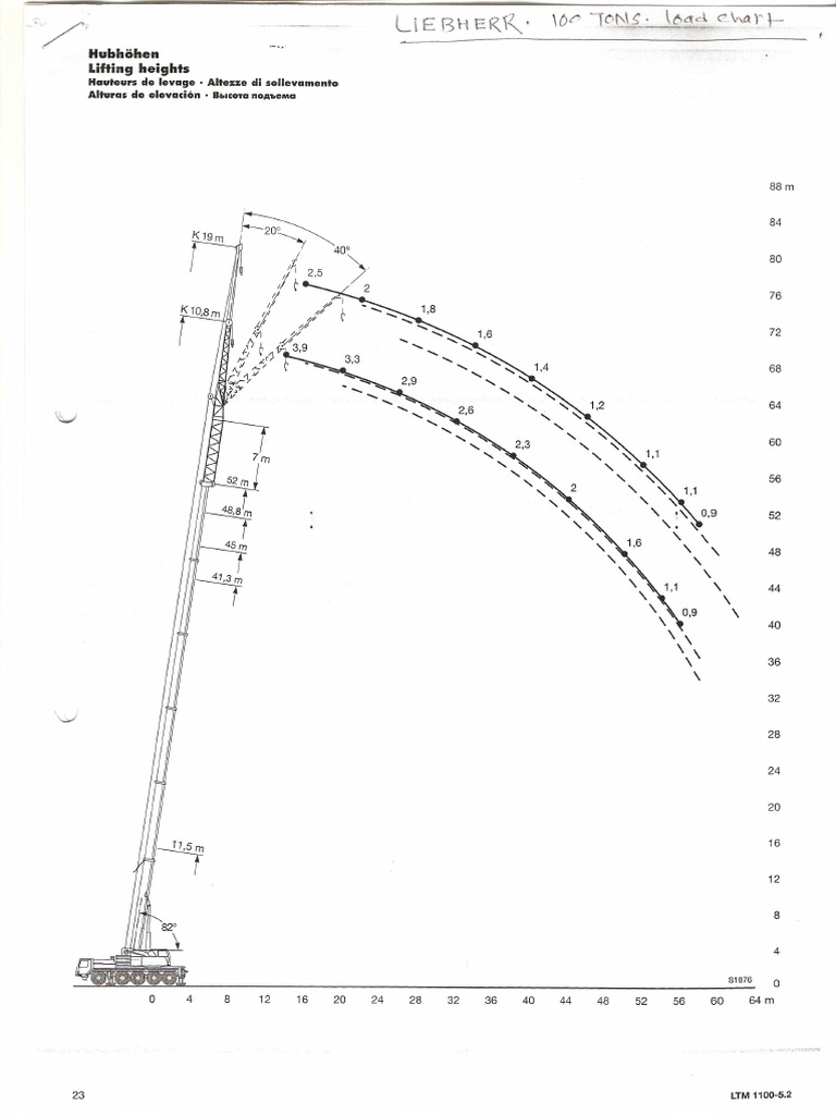 C-26 Liebherr LTM 1100-5.2 Load Chart | PDF