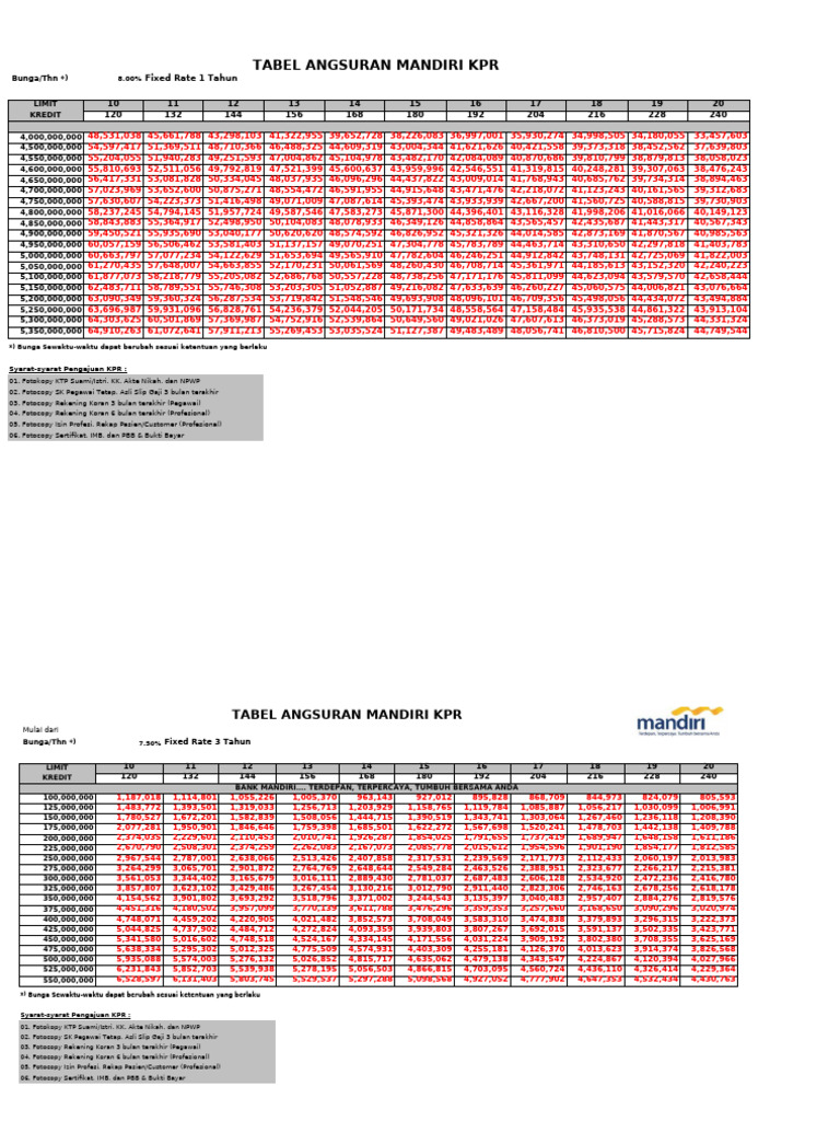 Tabel Skedul Angsuran Bunga 2024 (1) | PDF