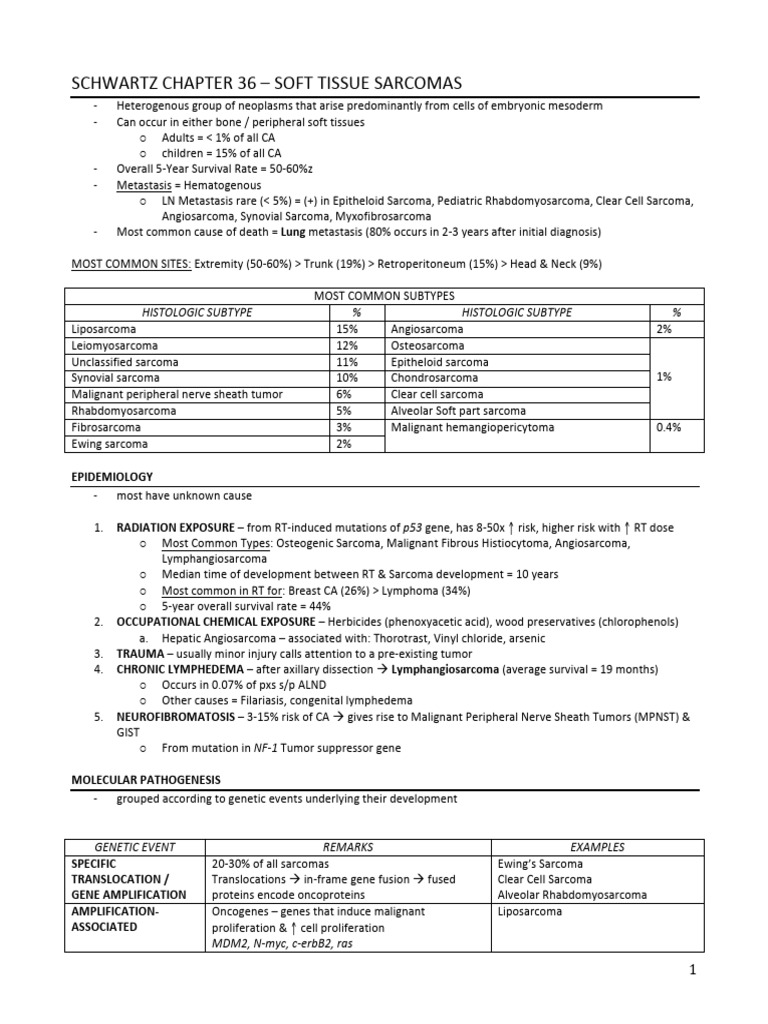 Chapter 36 - Soft Tissue Sarcomas | PDF | Sarcoma | Metastasis