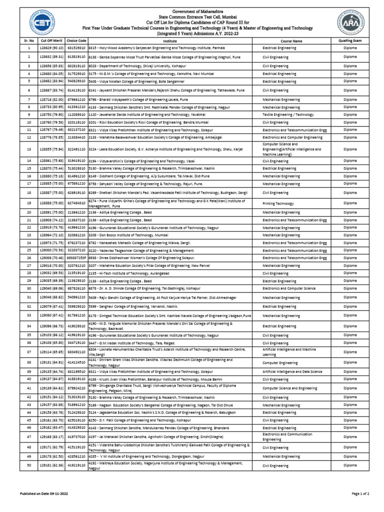 2022ENGG CAP3 CutOff Diploma | PDF | Engineering | Physical Sciences