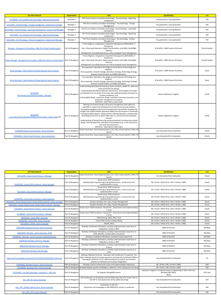 Talent Scout Tracker | PDF