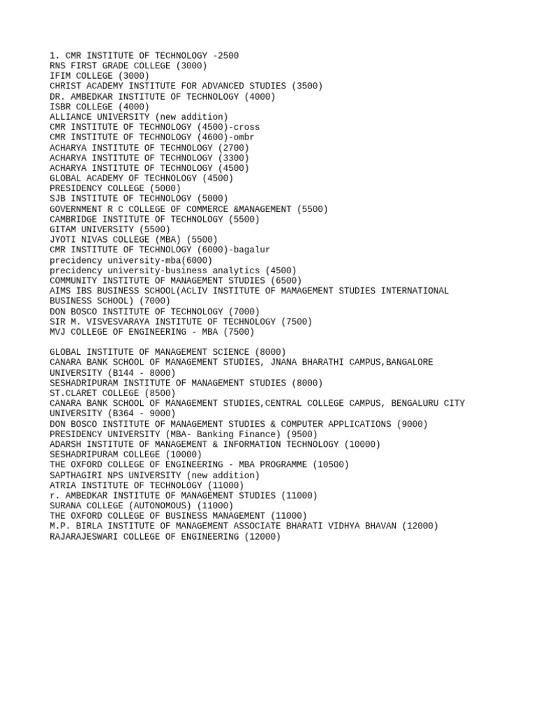 1. Cmr Institute of Technology -250 | PDF