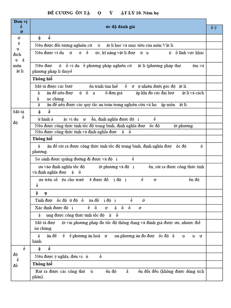 De Cuong Va Cau Hoi On Tap Cuoi Ky I Vat Ly 10 - 2024 LTV | PDF