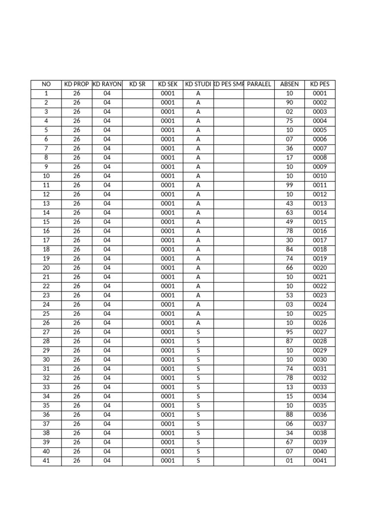 Data Peserta Sampling Simulasi Akm | PDF