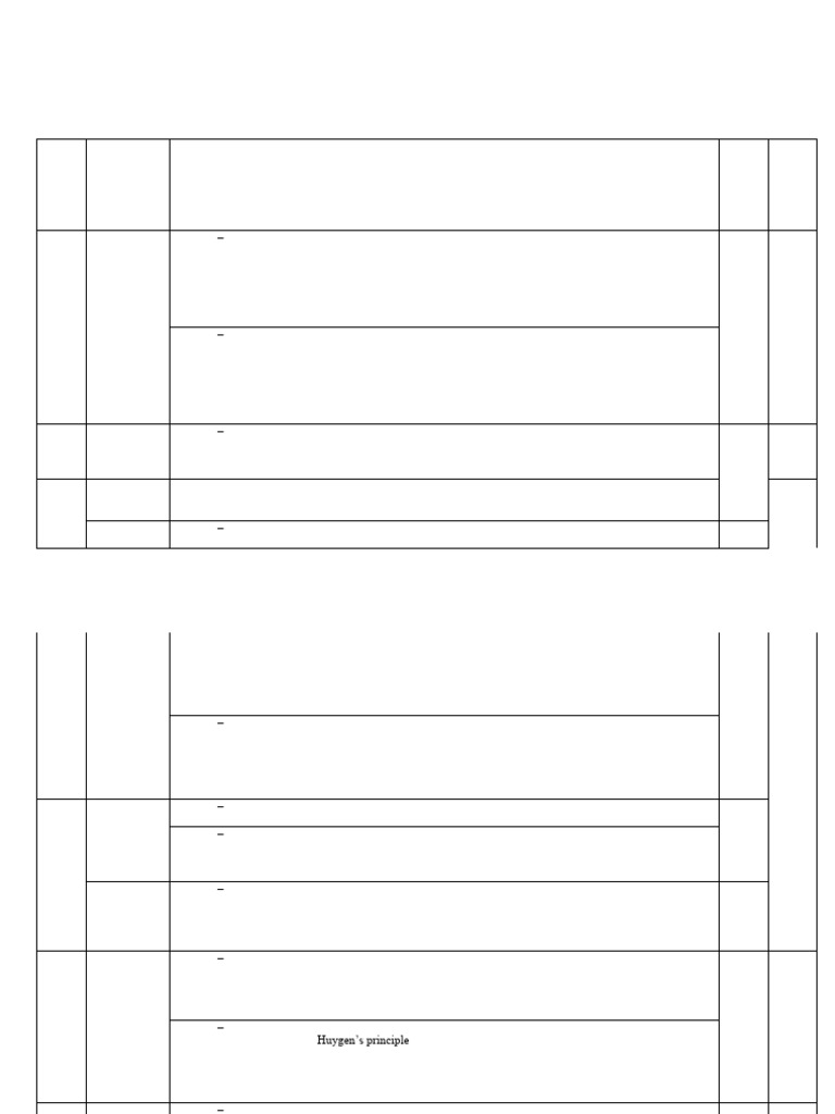 Split Up of Syllabus Physics 12 2022-23 FINAL | PDF | Optics | Magnetic ...