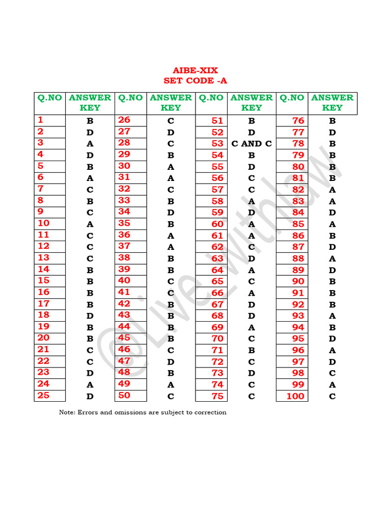 Aibe - Xix Set-A - Answer Key | PDF
